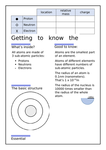 Getting to know the atom | Teaching Resources