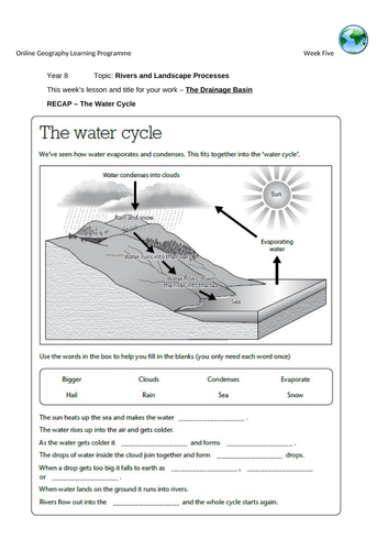 The Drainage Basin | Teaching Resources