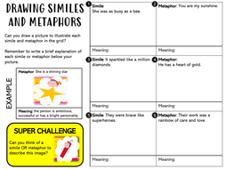 Drawing similes and metaphors | Teaching Resources