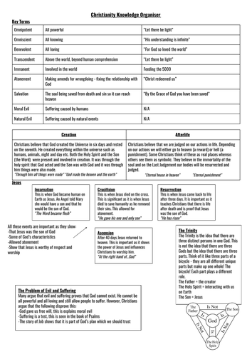GCSE Christianity Knowledge Organiser | Teaching Resources