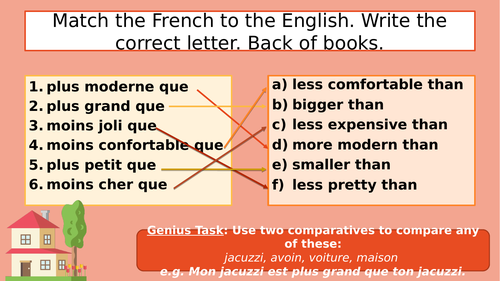 Studio 2 Rouge: Module 4. Unit 2, Dans mon appart | Teaching Resources