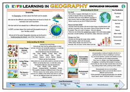 EYFS Learning in Geography - Knowledge Organiser! | Teaching Resources
