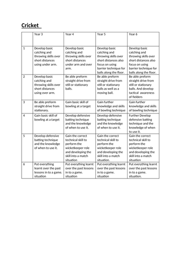 Cricket Long term plan | Teaching Resources