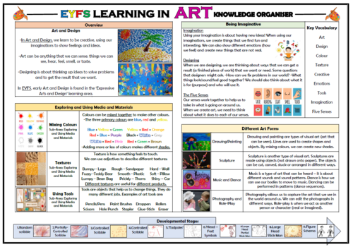 EYFS Learning in Art - Knowledge Organiser! | Teaching Resources