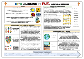 EYFS Learning in Religious Education - Knowledge Organiser! | Teaching ...