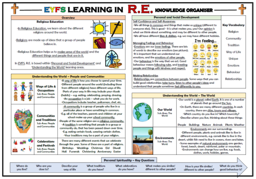 EYFS Learning in Religious Education - Knowledge Organiser! | Teaching ...