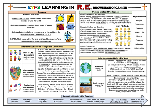 Subject Foundations in EYFS - Knowledge Organisers Bundle! | Teaching ...