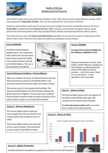 The Battle of Britain (Second World War / World War Two) | Teaching ...