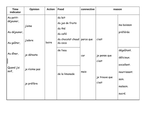 Food and drinks in French | Teaching Resources