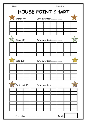HOUSE POINT CHARTS - 3 TO CHOOSE FROM! | Teaching Resources