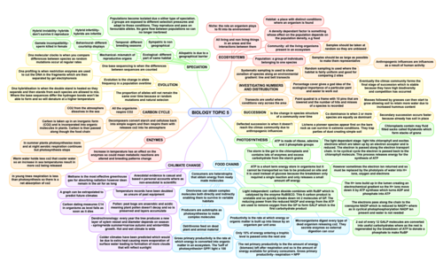 A-Level Biology topic mind map | Teaching Resources