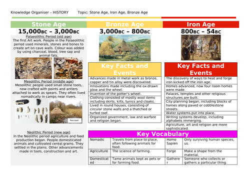 Knowledge Organiser - Stone Age to Iron Age | Teaching Resources