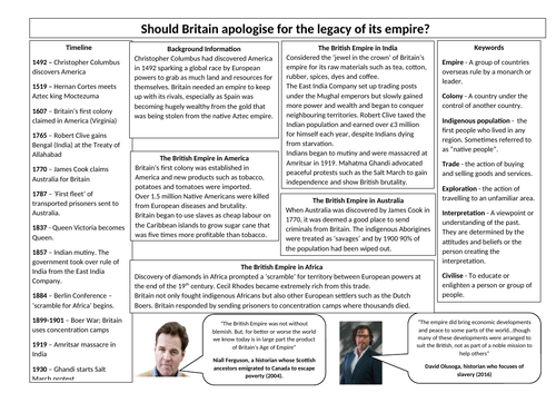 The British Empire | Teaching Resources