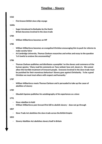 Who deserves the credit for the abolition of slavery? | Teaching Resources