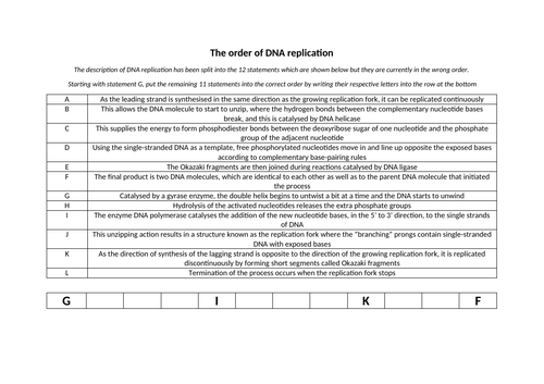Semi-conservative replication of DNA (CIE International A-level Biology ...