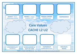 Health & Social Care - values of care poster and worksheet, all ...