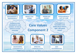 Health & Social Care - values of care poster and worksheet, all ...
