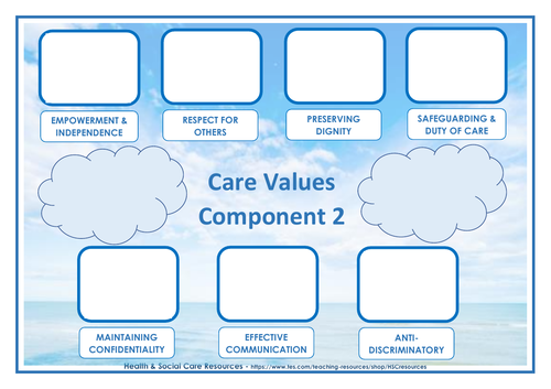Health & Social Care - values of care poster and worksheet, all ...