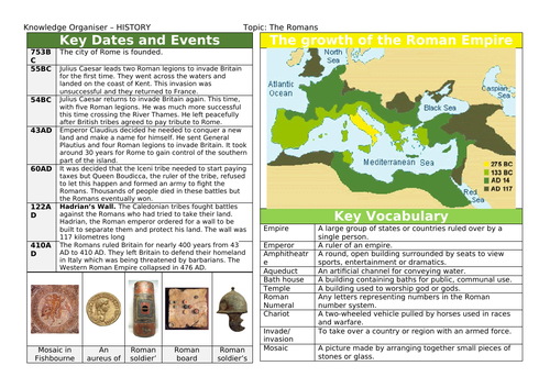 Knowledge Organiser - The Romans in Britain | Teaching Resources