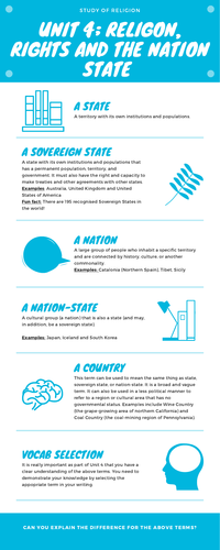 Religion and Nation State definitions | Teaching Resources