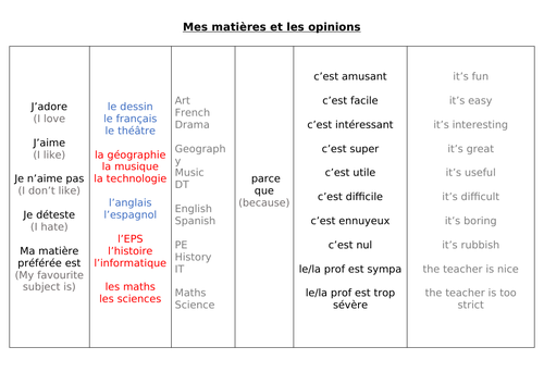 French school subjects & opinions - sentence builder and practice ...