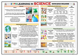 EYFS Learning in Science - Knowledge Organiser! | Teaching Resources