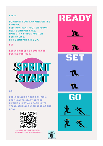 Sprinting Technique | Teaching Resources Sprinting Technique | Teaching Resources