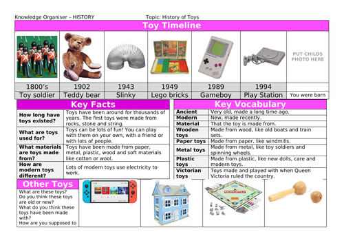 Knowledge Organiser - History of Toys | Teaching Resources