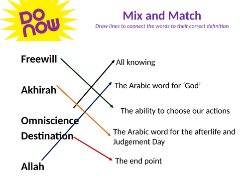 Predestination in Islam - Al Qadr. | Teaching Resources