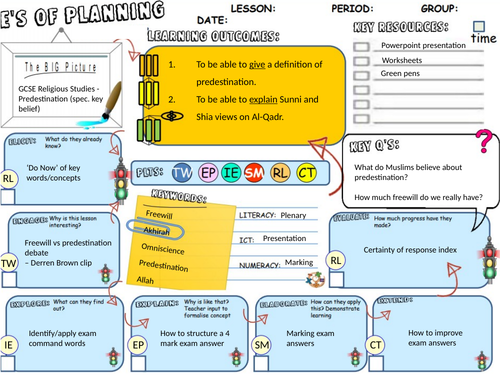 Predestination in Islam - Al Qadr. | Teaching Resources