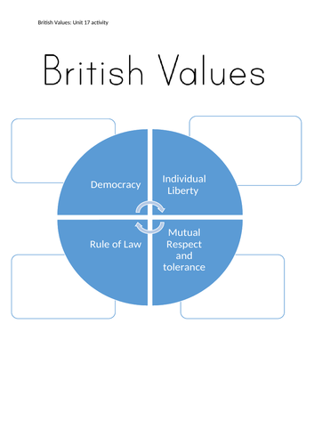 British Values/ Prevent - starter activities/ worksheets | Teaching ...