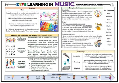 EYFS Learning in Music - Knowledge Organiser! | Teaching Resources