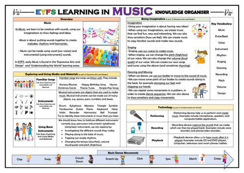Subject Foundations in EYFS - Knowledge Organisers Bundle! | Teaching ...