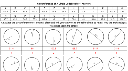 Circumference of A Circle- Home Learning Pack | Teaching Resources