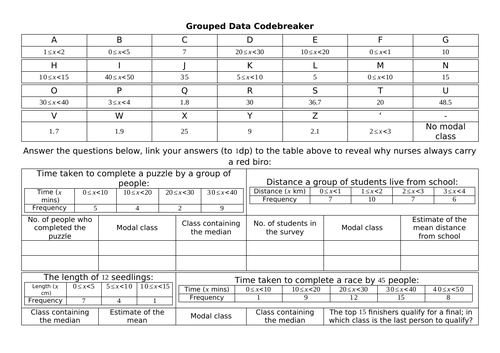 Averages from Tables Codebreakers | Teaching Resources