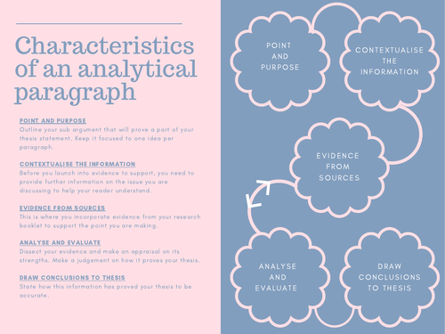 Analytical Paragraph Writing Poster | Teaching Resources