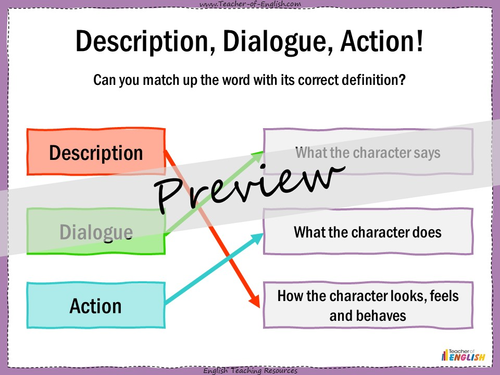 Writing Fiction - Creating Characters - KS3 | Teaching Resources