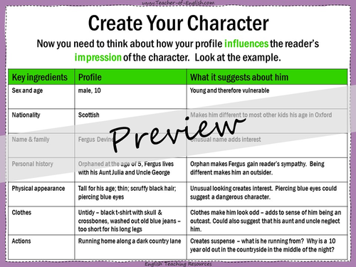 Writing Fiction - Creating Characters - KS3 | Teaching Resources