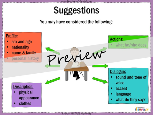 Writing Fiction - Creating Characters - KS3 | Teaching Resources