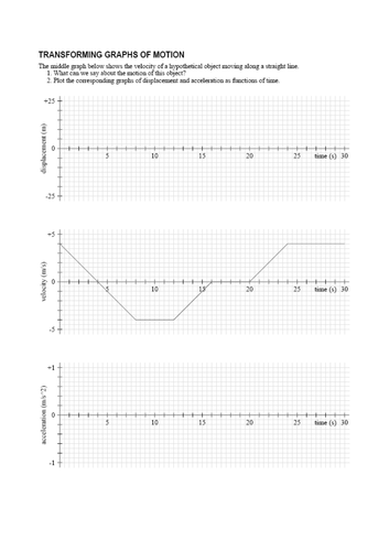 Graphs of Motion - Ideal to be sent to students at home. | Teaching ...