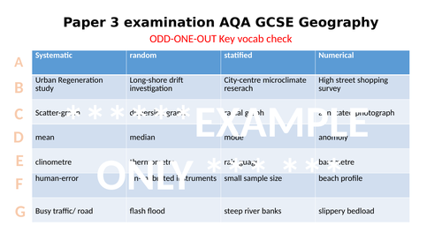 Fieldwork Paper 3 vocabulary revision | Teaching Resources