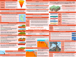 A Level Physical Geography Knowledge Organisers | Teaching Resources