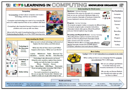 EYFS Learning in Computing - Knowledge Organiser! | Teaching Resources