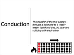 Energy Transfer: Particles | Teaching Resources