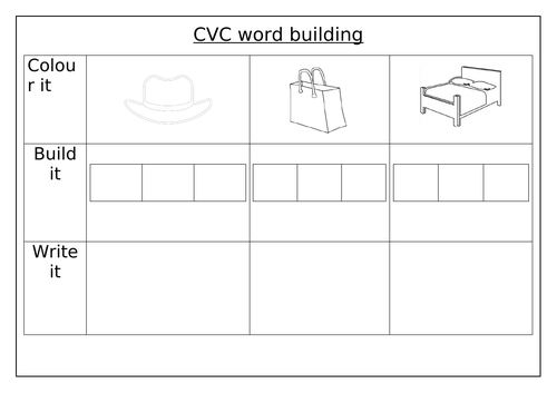 Phonics CVC word building activity, editable | Teaching Resources