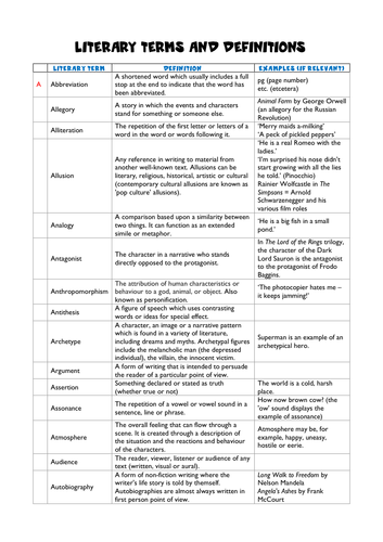 Literary terms and definitions glossary | Teaching Resources