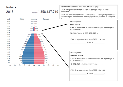 KS3 L3 - India's Population | Teaching Resources