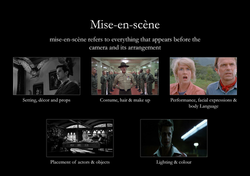 Mise-en-scene poster | Teaching Resources