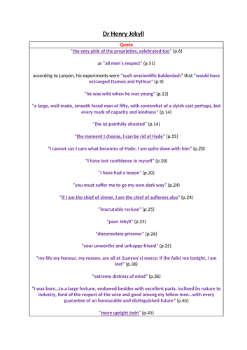 Dr Jekyll and Mr Hyde - GRADE 9 Character and Theme Quotes AQA GCSE ...