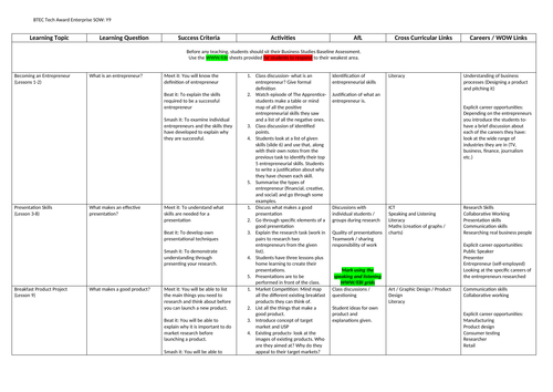 Business Enterprise Breakfast Cereal SOW | Teaching Resources